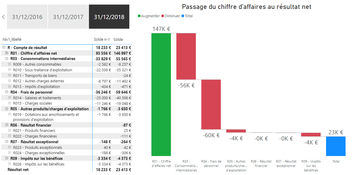 Construire un compte de résultat à partir du FEC avec Power BI : les ... Construire un compte de résultat à partir du FEC avec Power BI : les ...